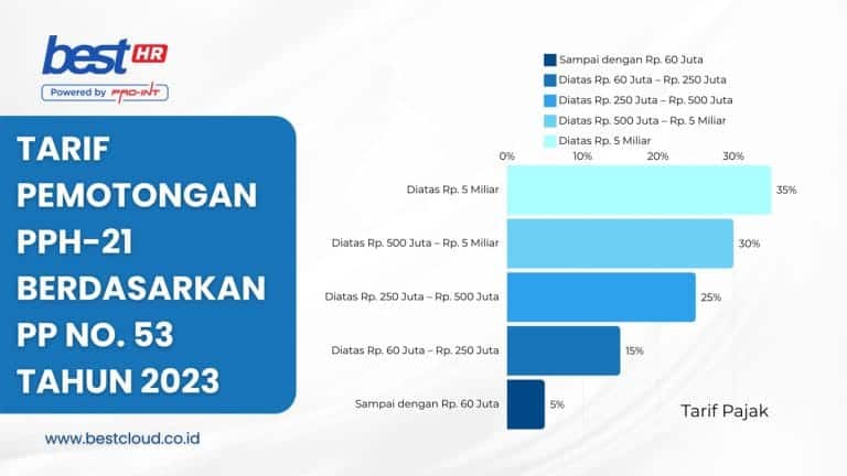 Sistem Pajak TER dan Tarif Baru PPh-21 Tahun 2025